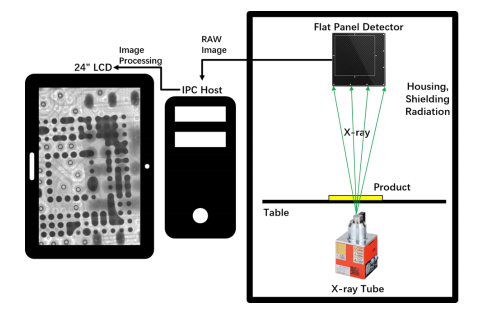 Microfocus X Ray Inspection System and 5 inch HD Digital Flat Panel ...